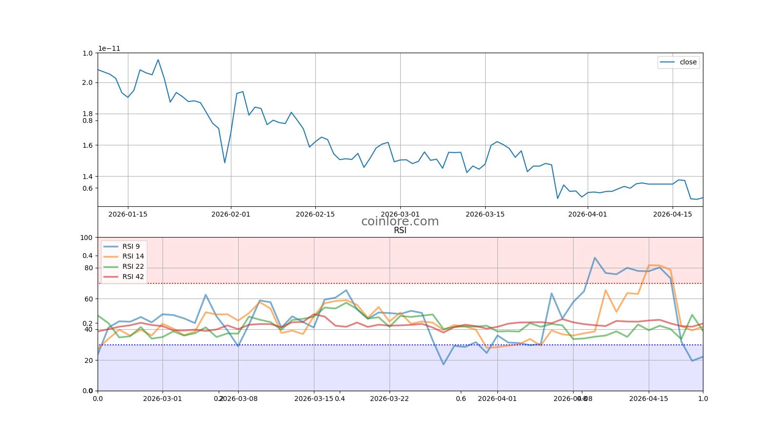 CHILI RSI indicator