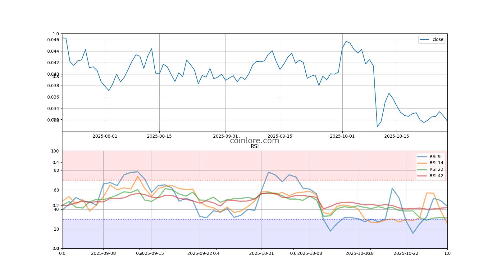 チリース RSI indicator