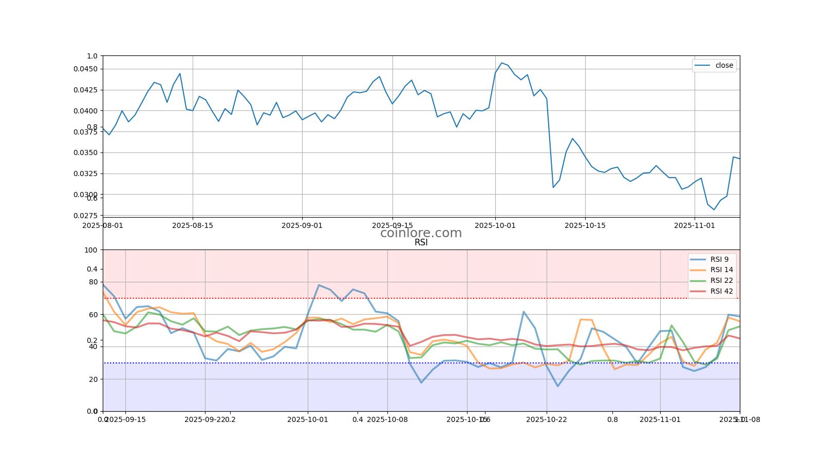 チリース RSI indicator