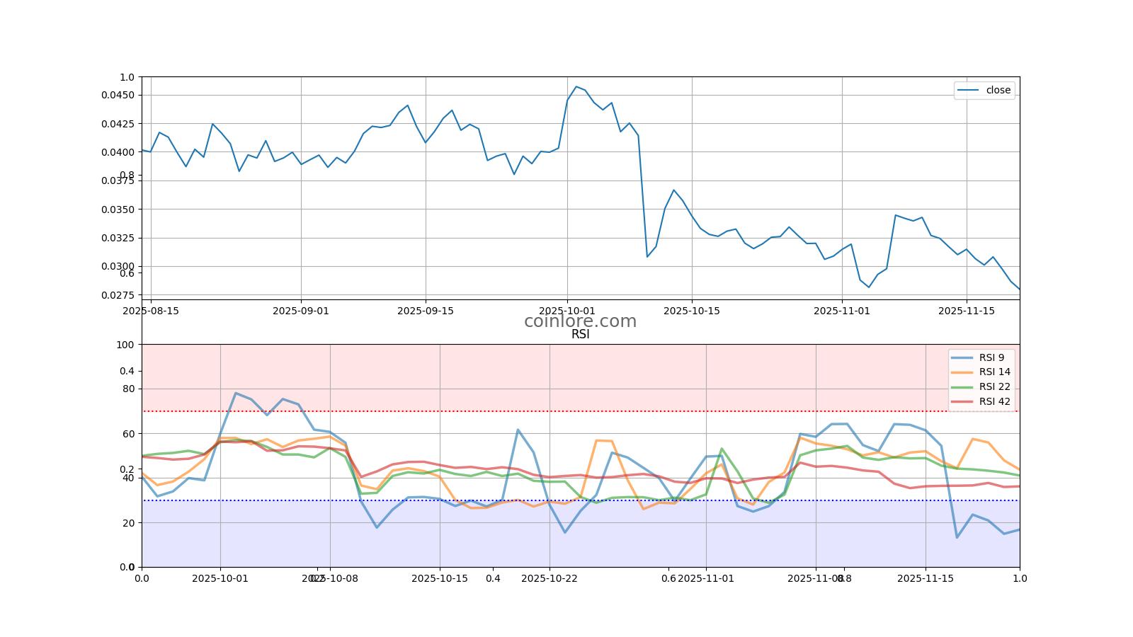 Chiliz RSI indicator