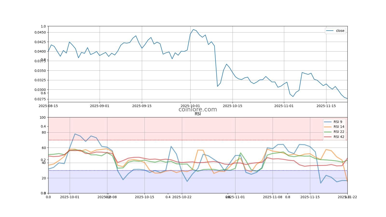 チリース RSI indicator