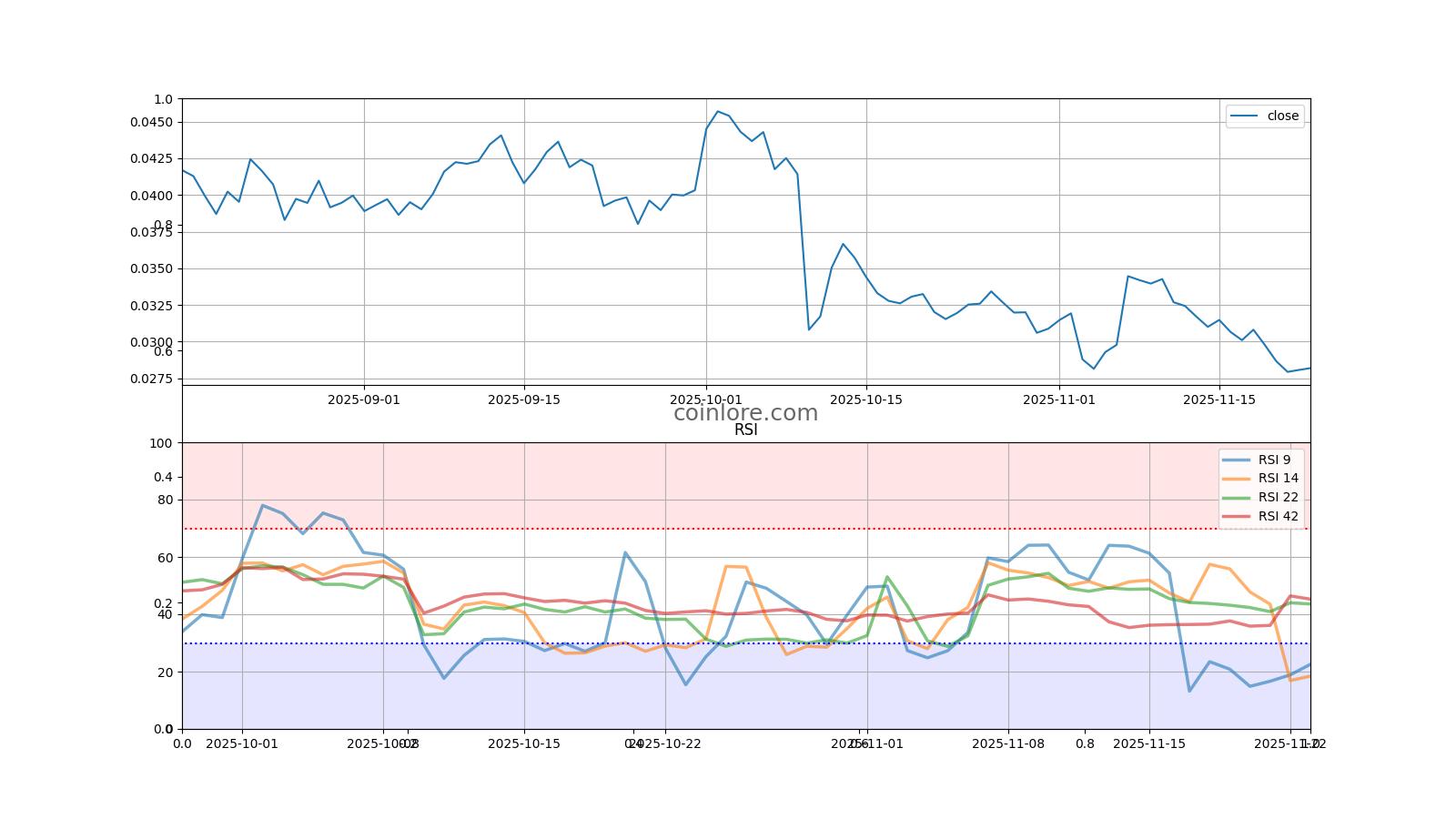 Chiliz RSI indicator