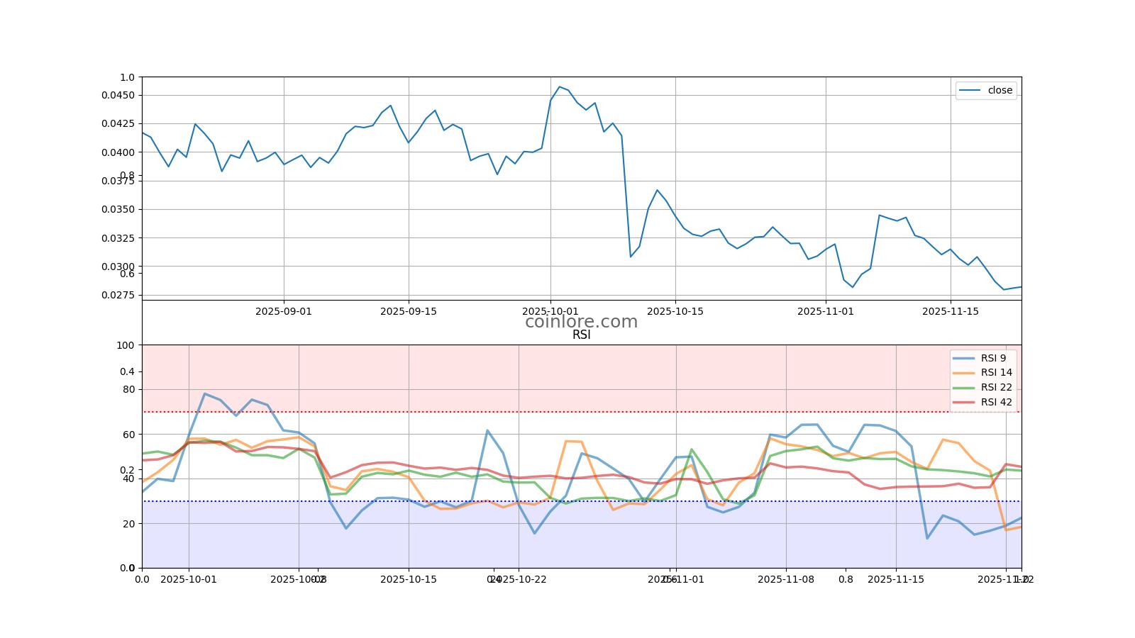 Chiliz RSI indicator
