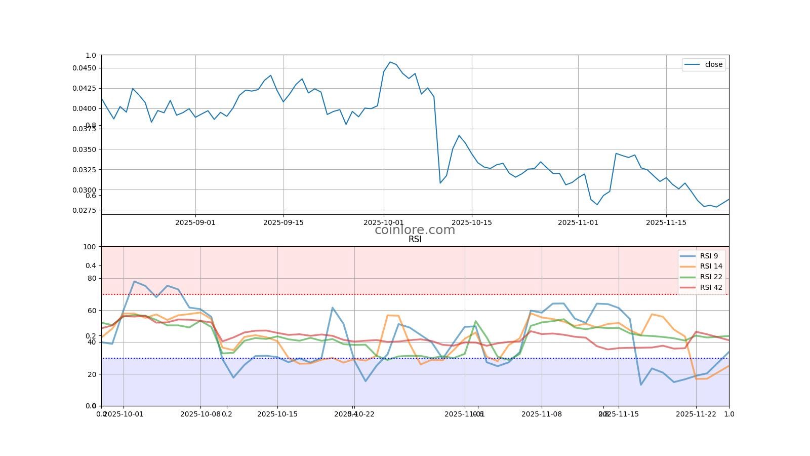 Chiliz RSI indicator