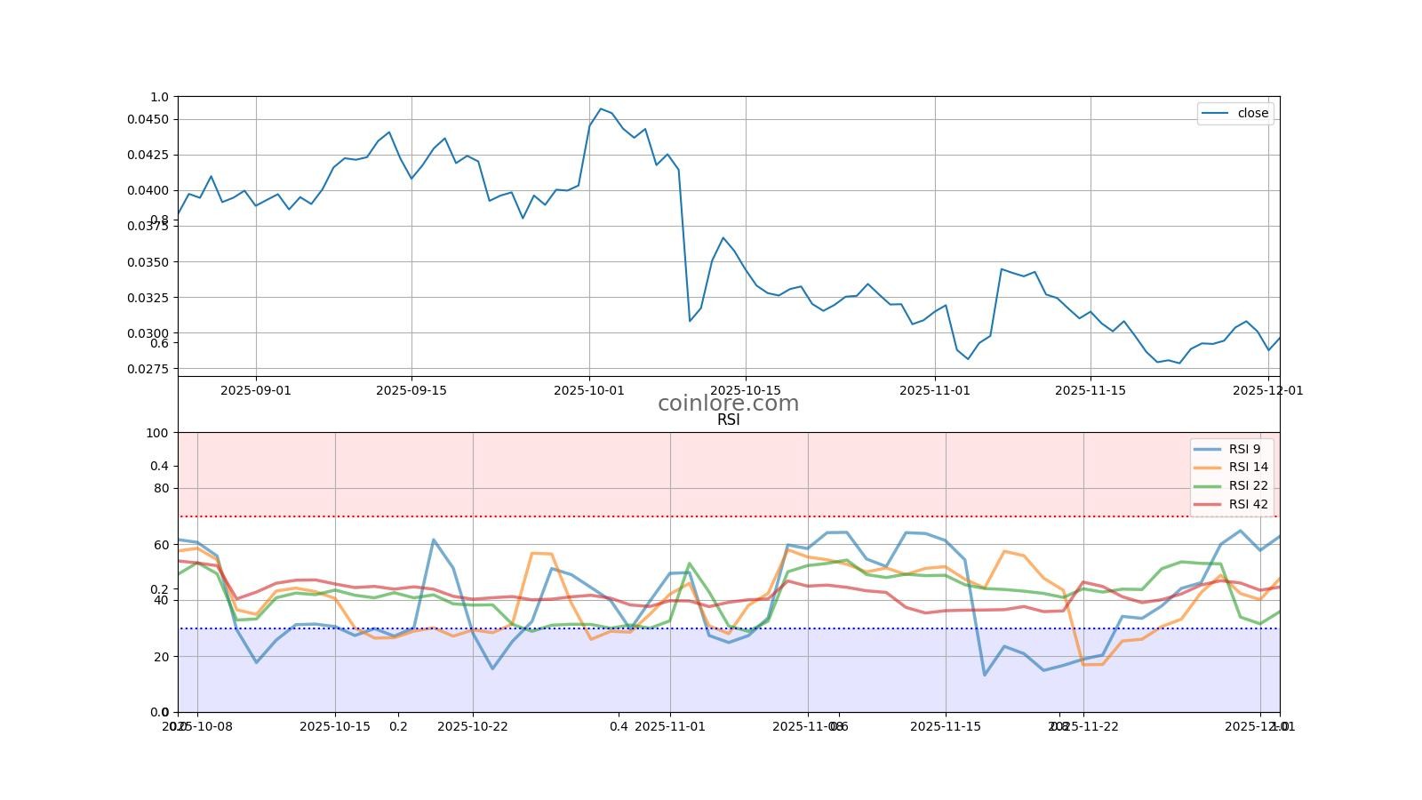 Chiliz RSI indicator