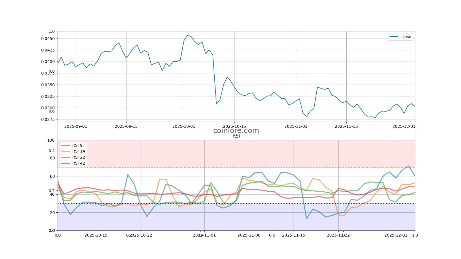 Chiliz RSI indicator