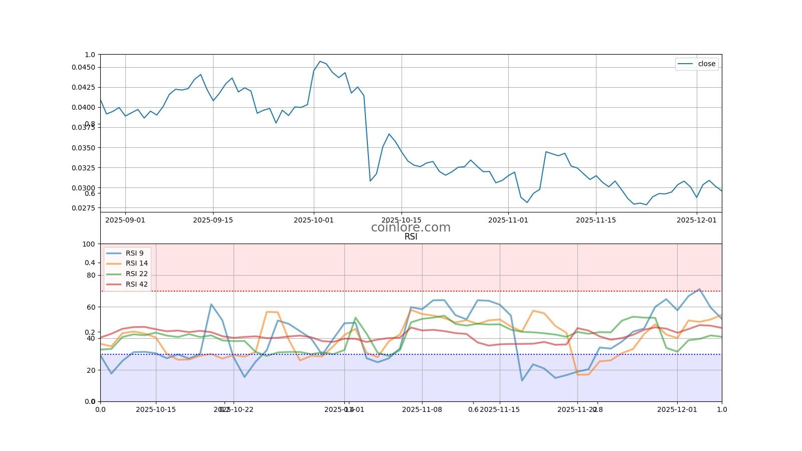 Chiliz RSI indicator