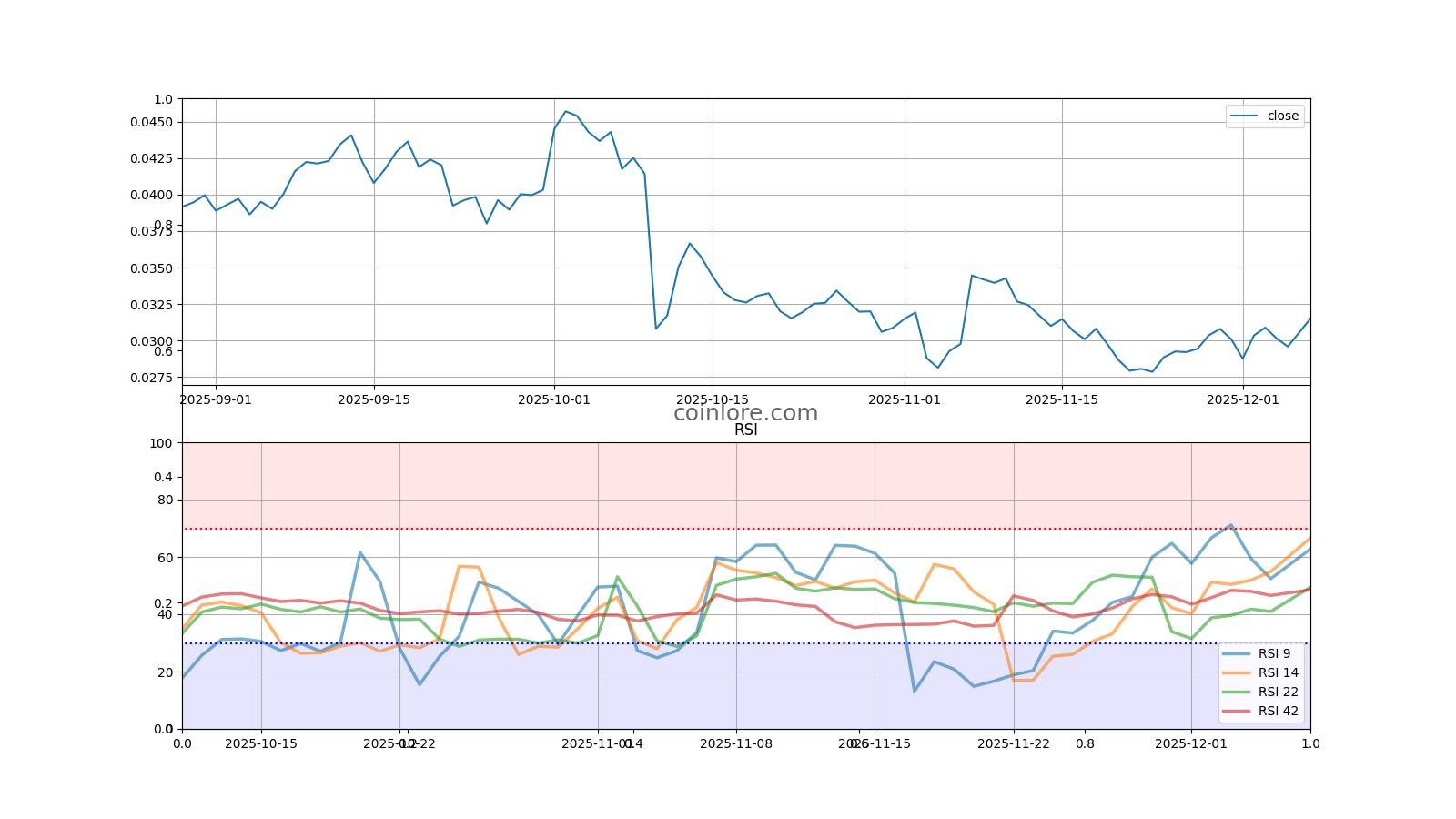 Chiliz RSI indicator