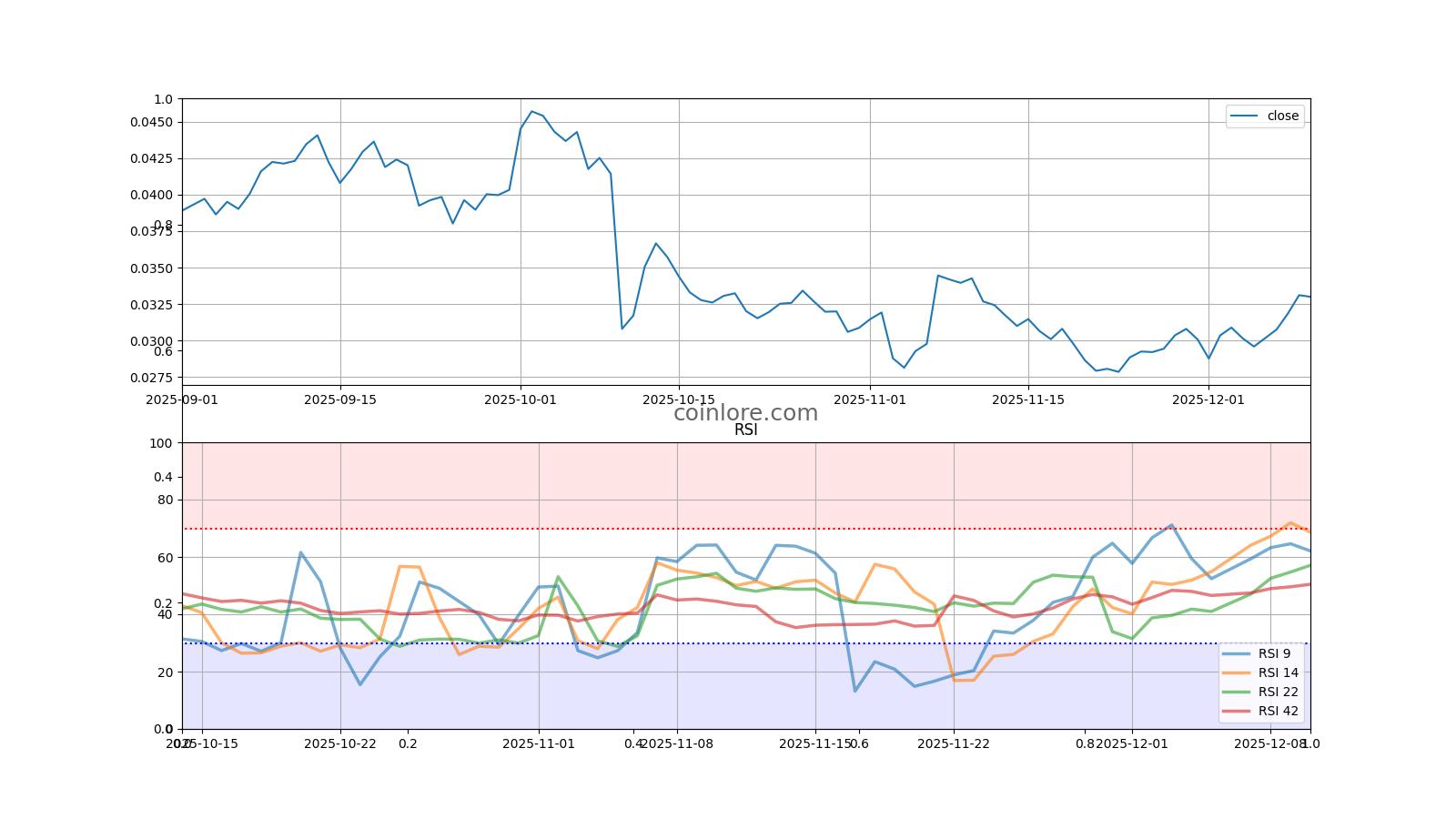 Chiliz RSI indicator
