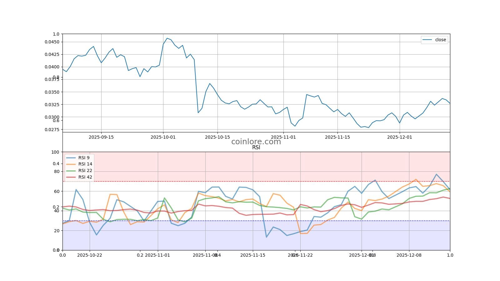 Chiliz RSI indicator
