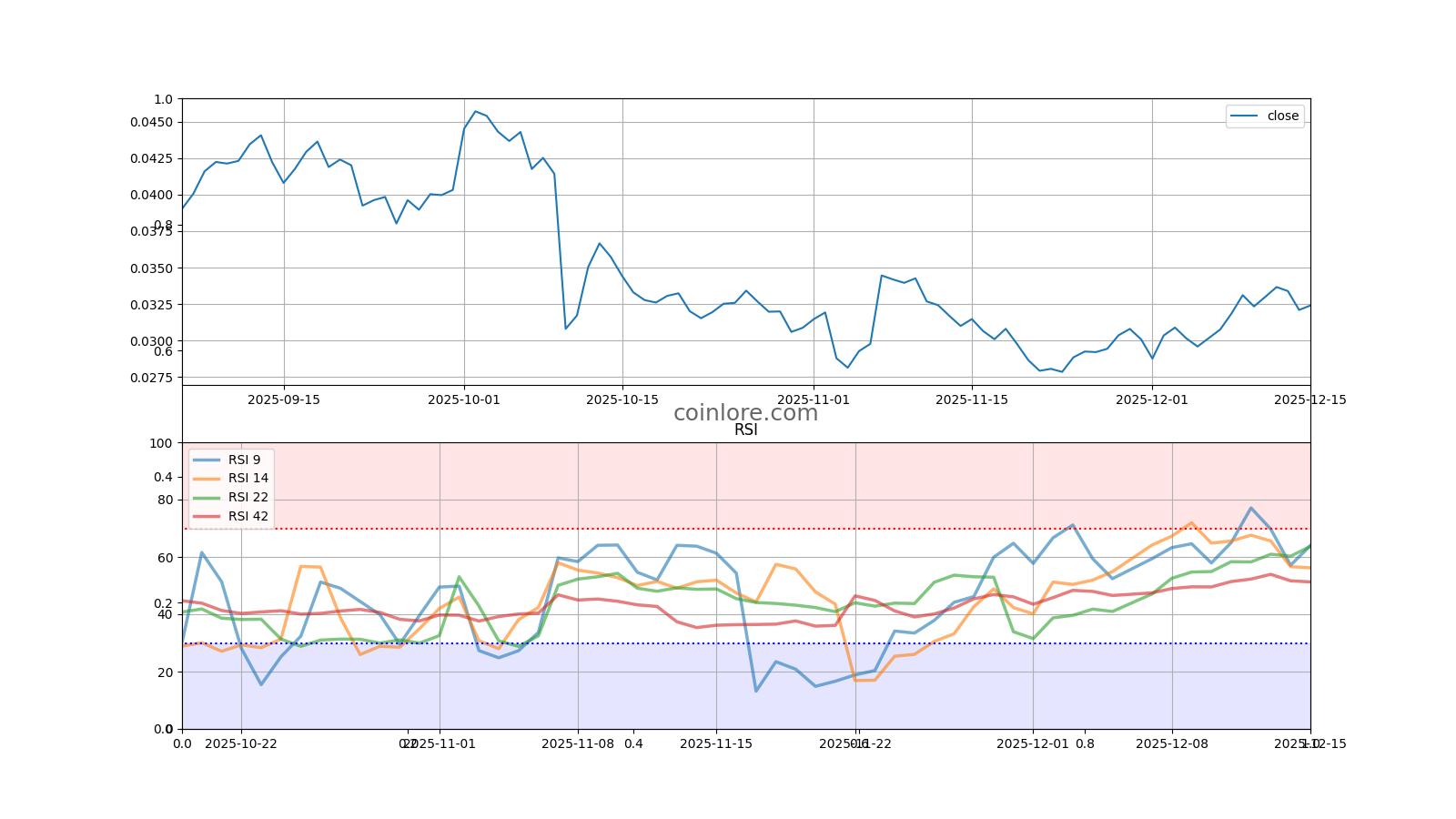 Chiliz RSI indicator