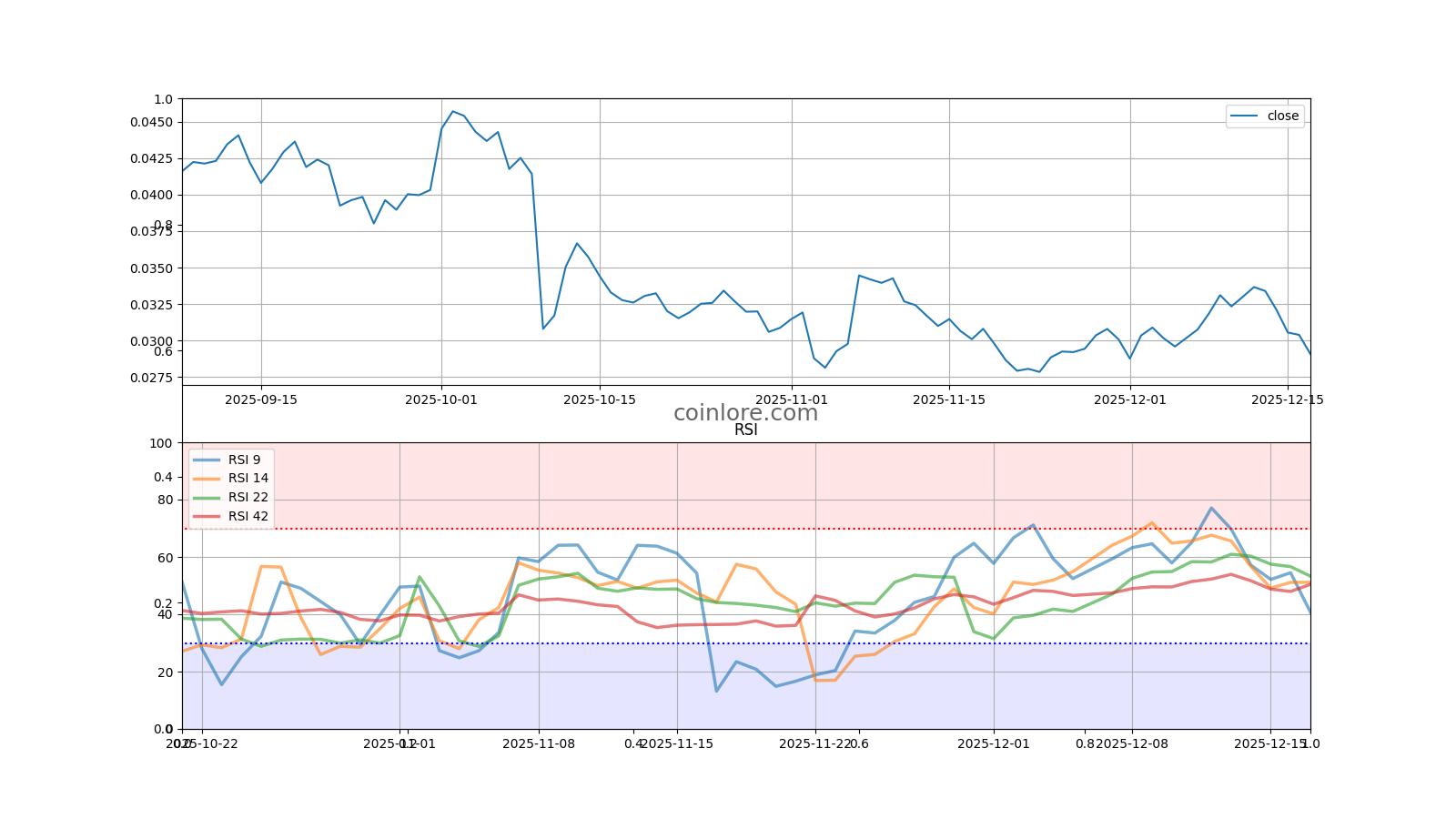 Chiliz RSI indicator