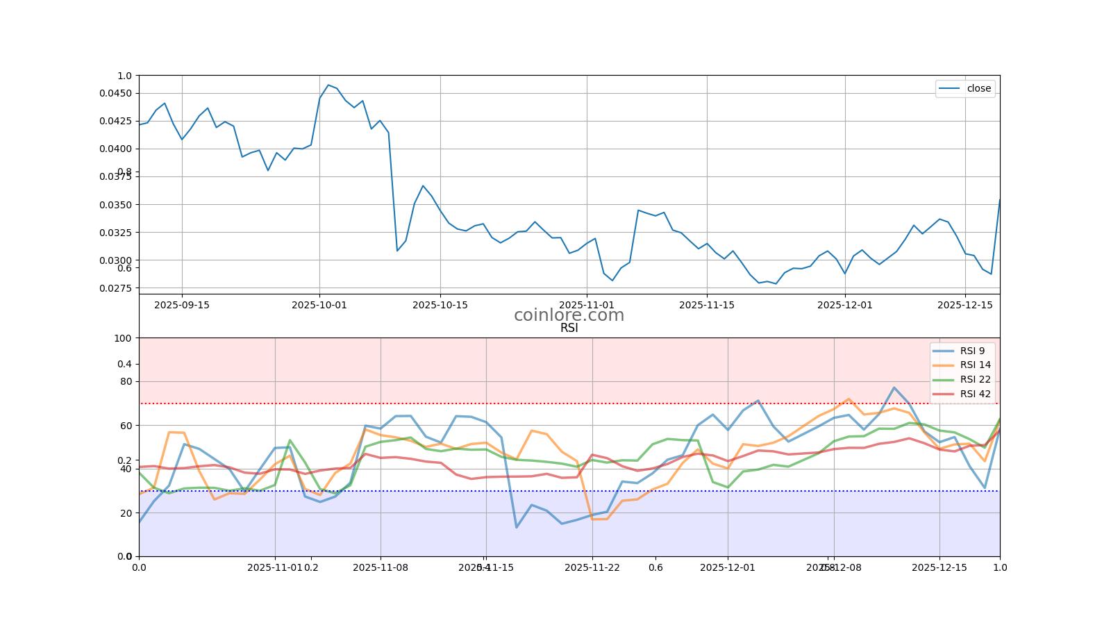 Chiliz RSI indicator