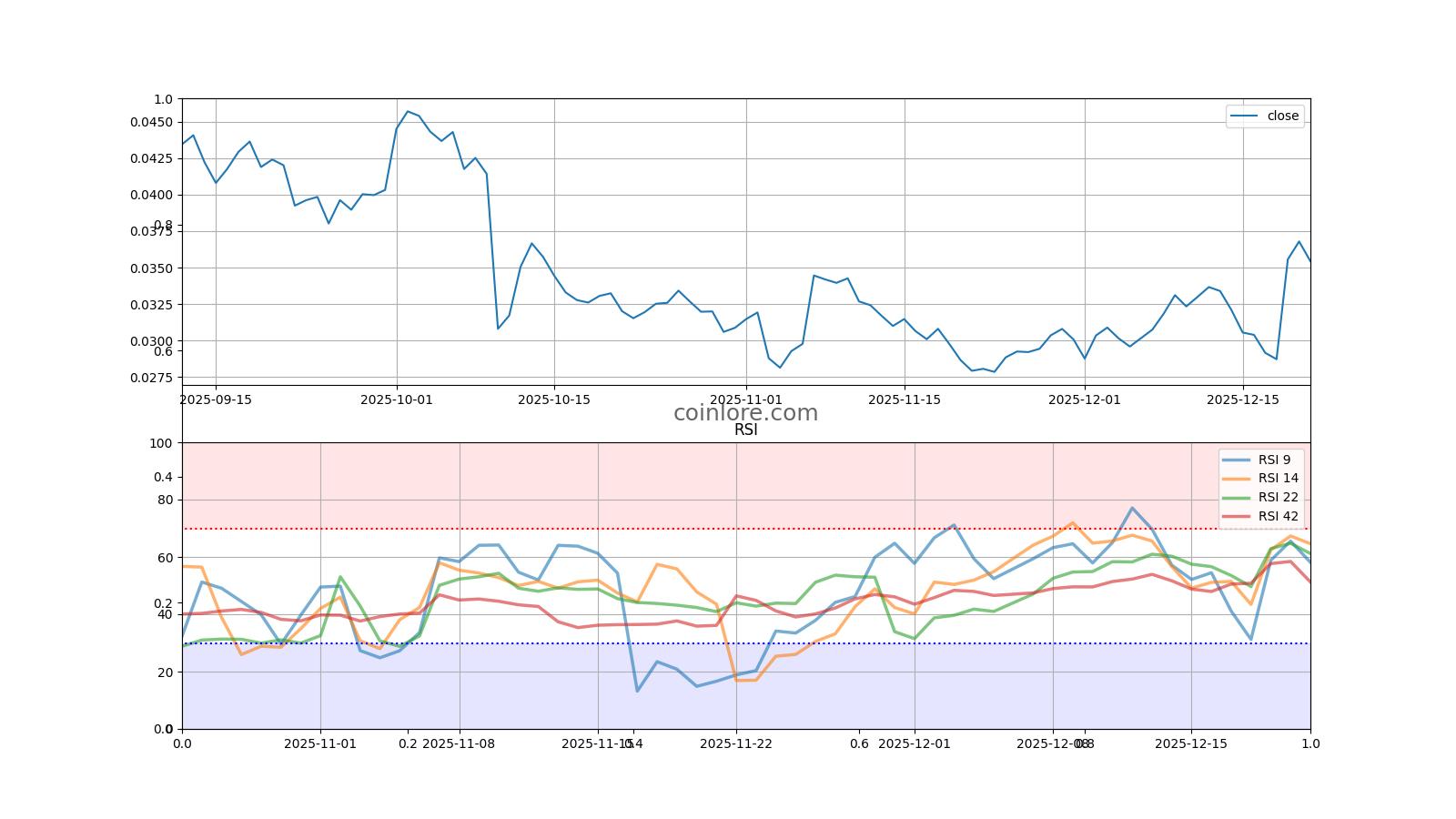 Chiliz RSI indicator