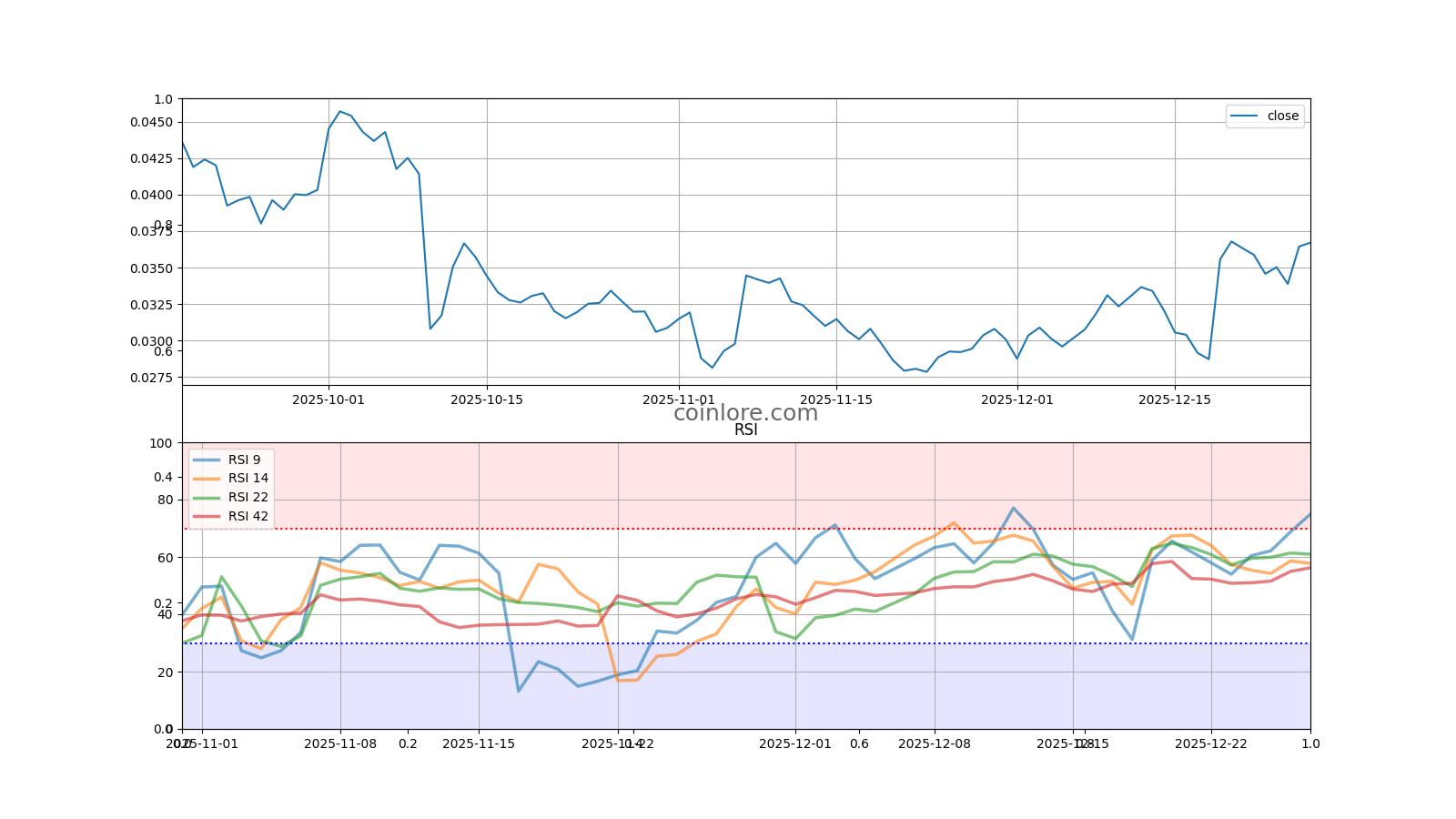 Chiliz RSI indicator