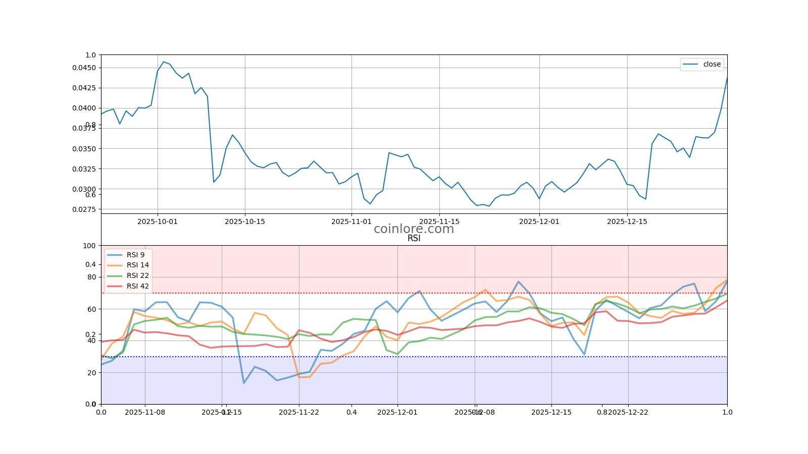 Chiliz RSI indicator