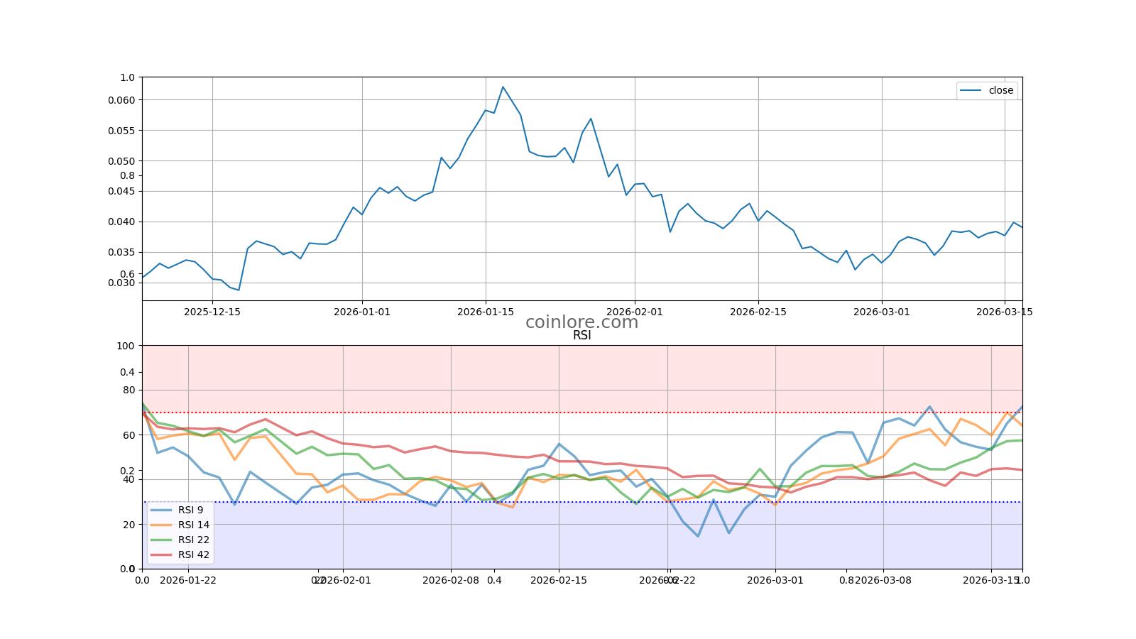 Chiliz RSI indicator