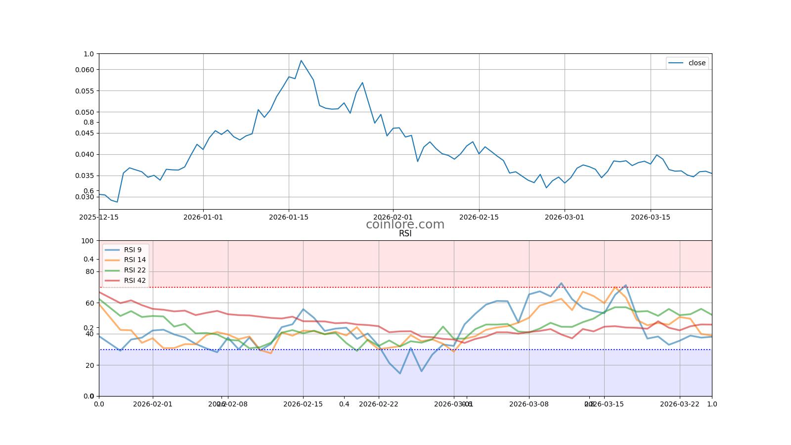 Chiliz RSI indicator