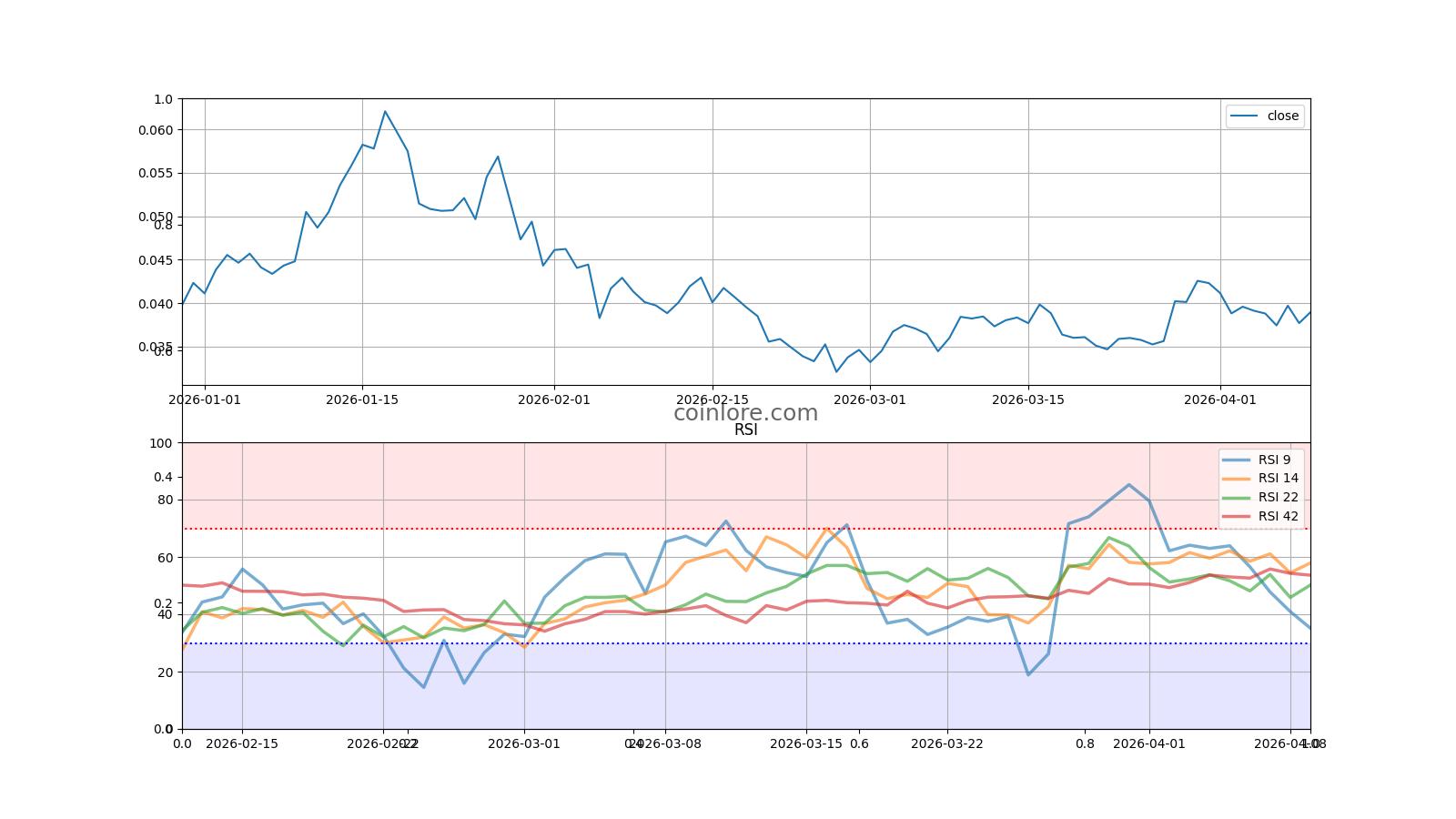 Chiliz RSI indicator