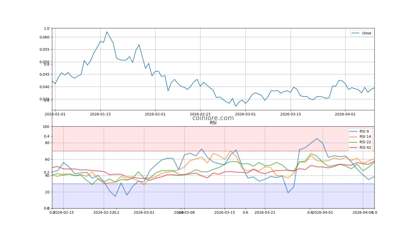 Chiliz RSI indicator