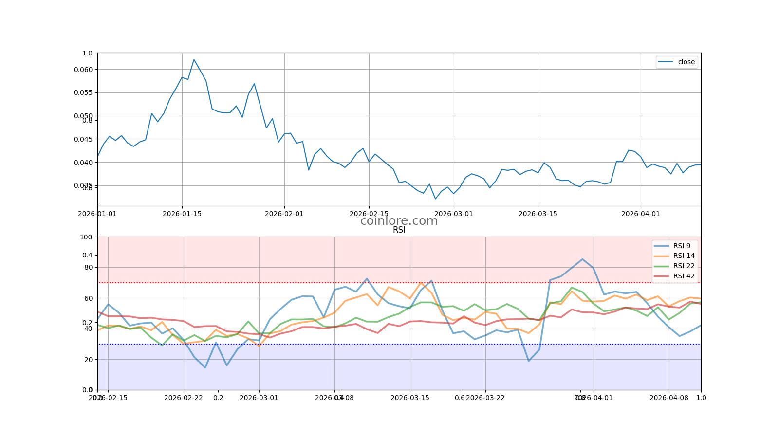 Chiliz RSI indicator