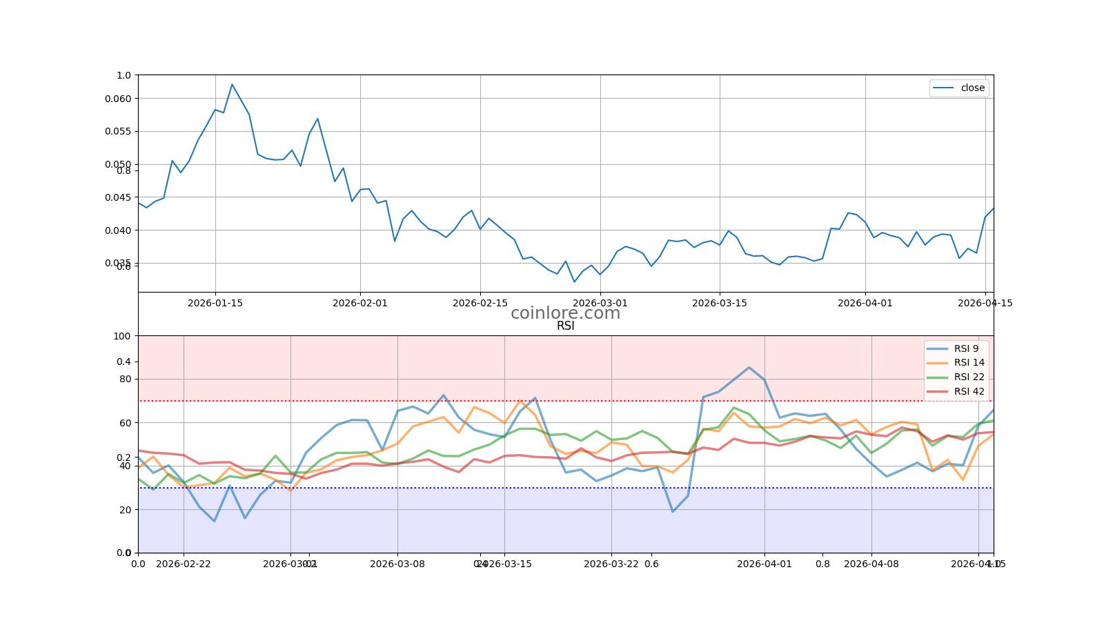 Chiliz RSI indicator