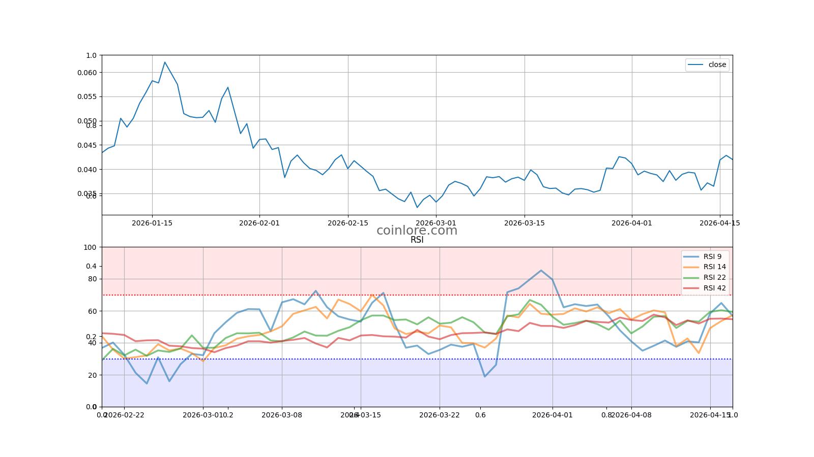 Chiliz RSI indicator