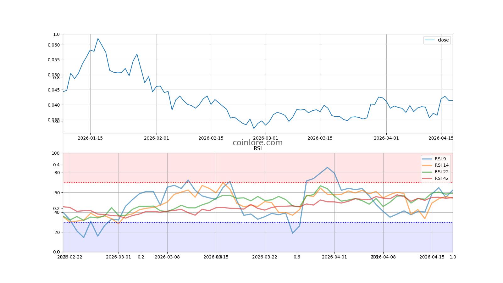 Chiliz RSI indicator