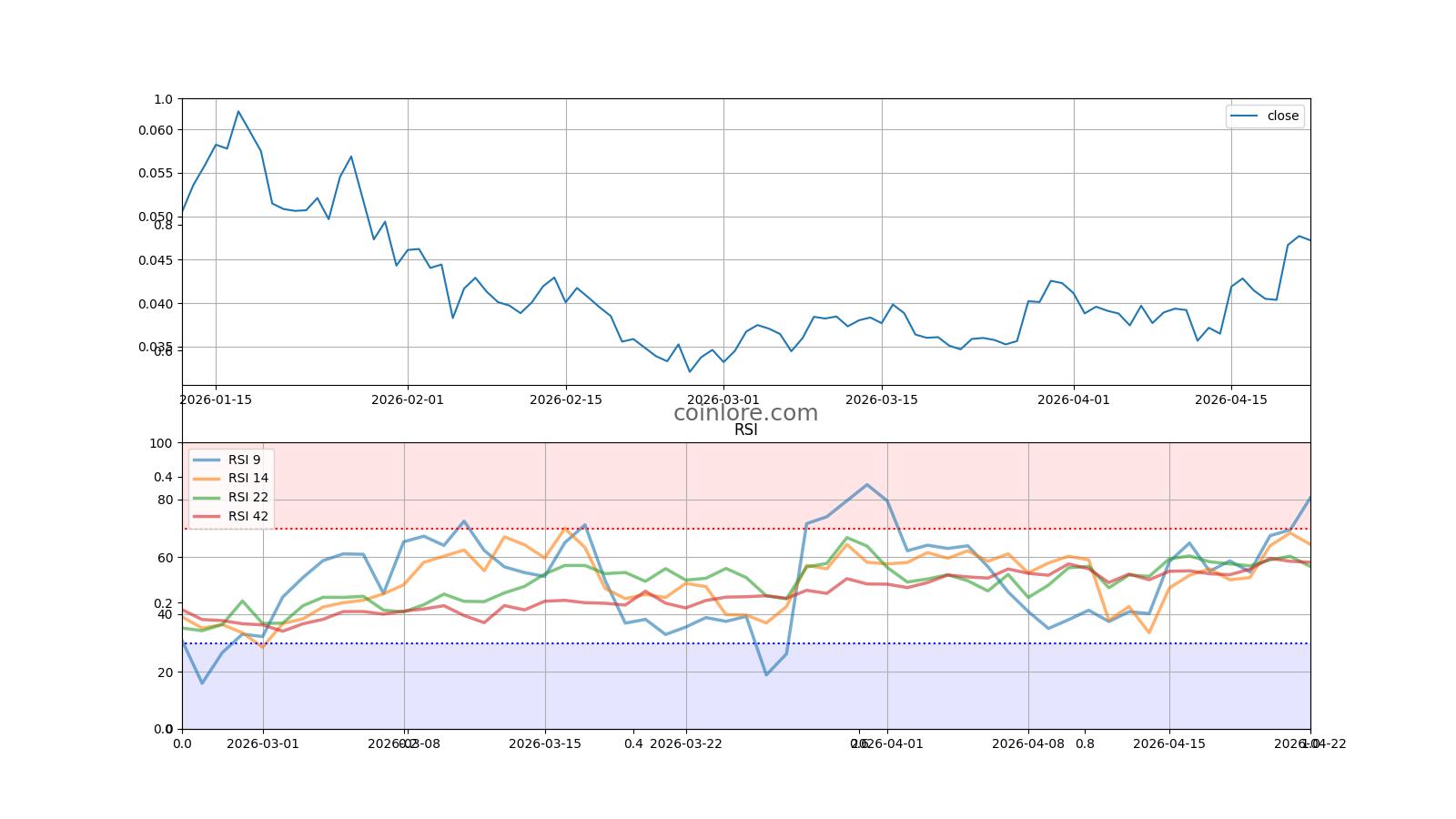 Chiliz RSI indicator