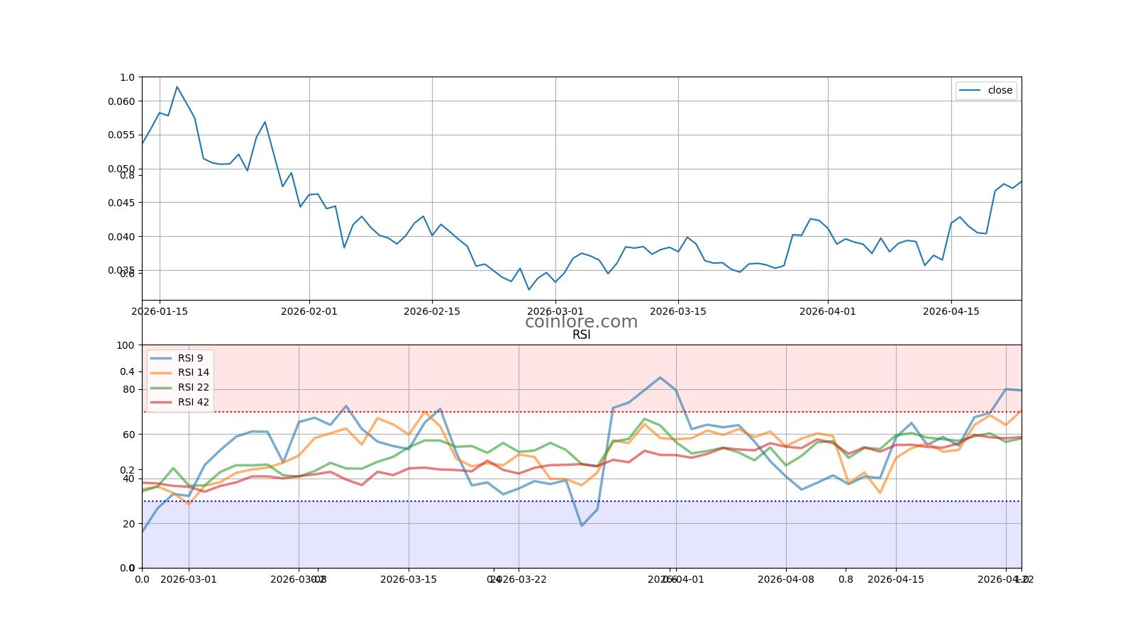 Chiliz RSI indicator