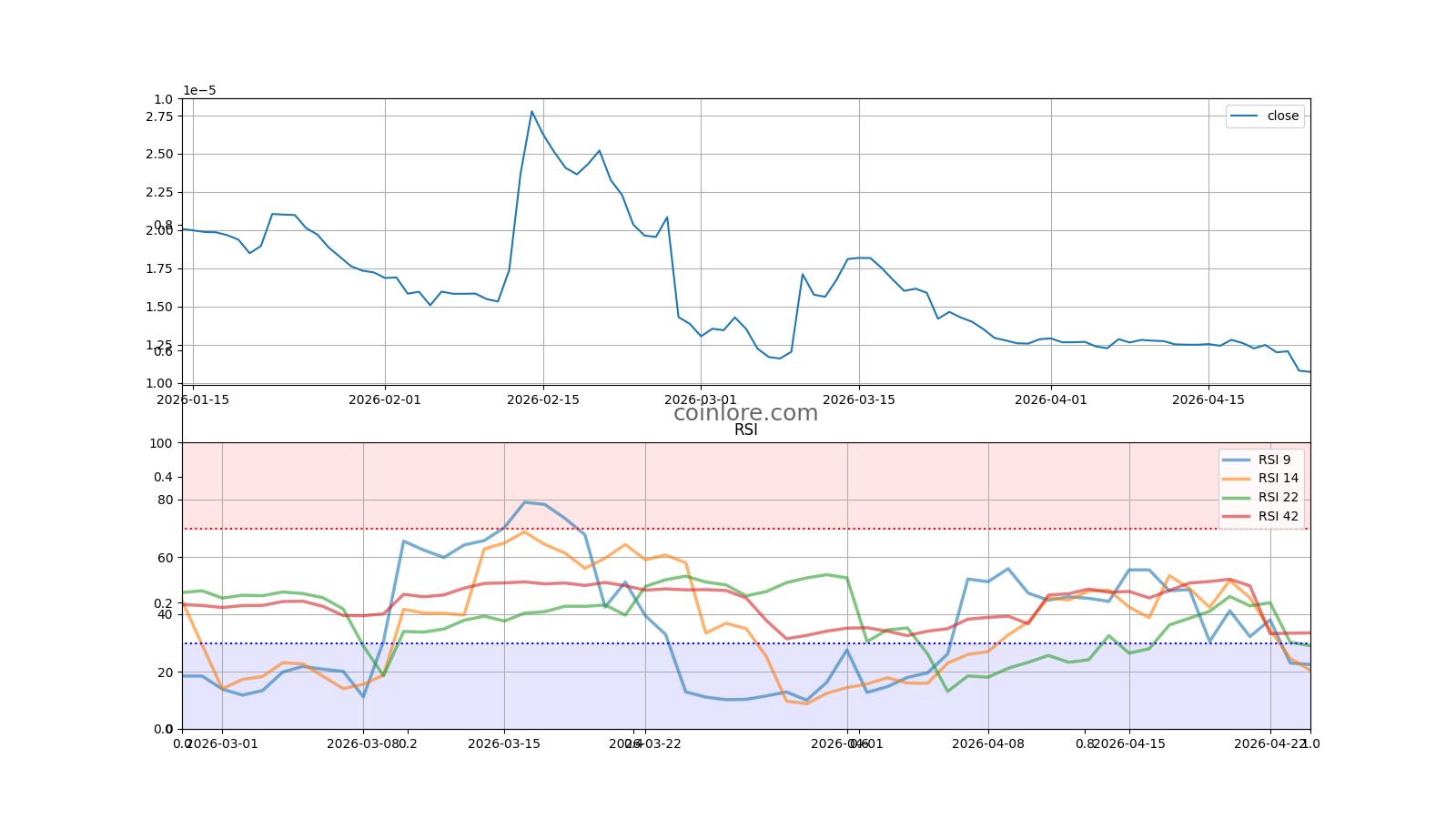 Chimpzee RSI indicator