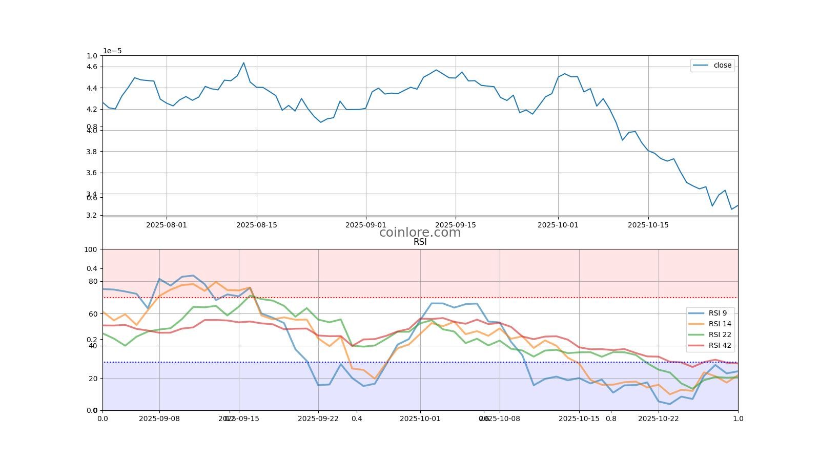 Chimpzee RSI indicator