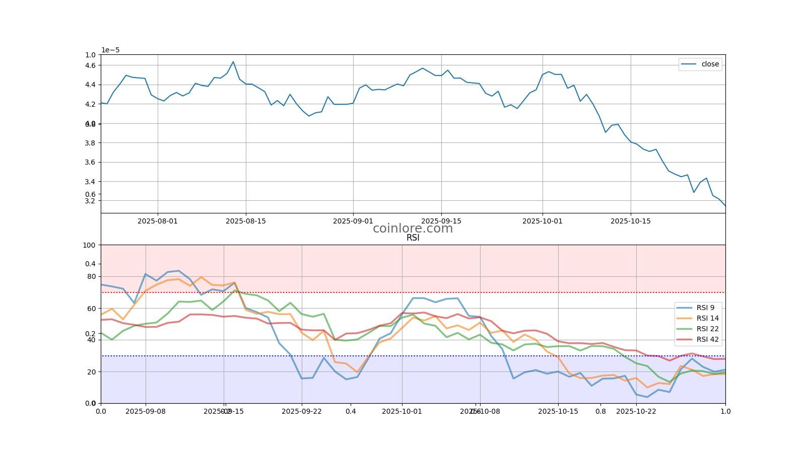 Chimpzee RSI indicator