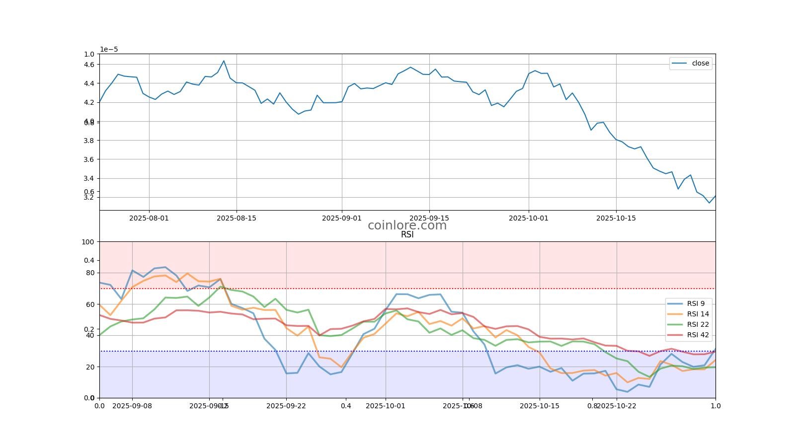 Chimpzee RSI indicator