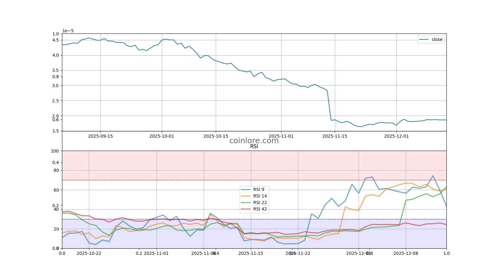 Chimpzee RSI indicator