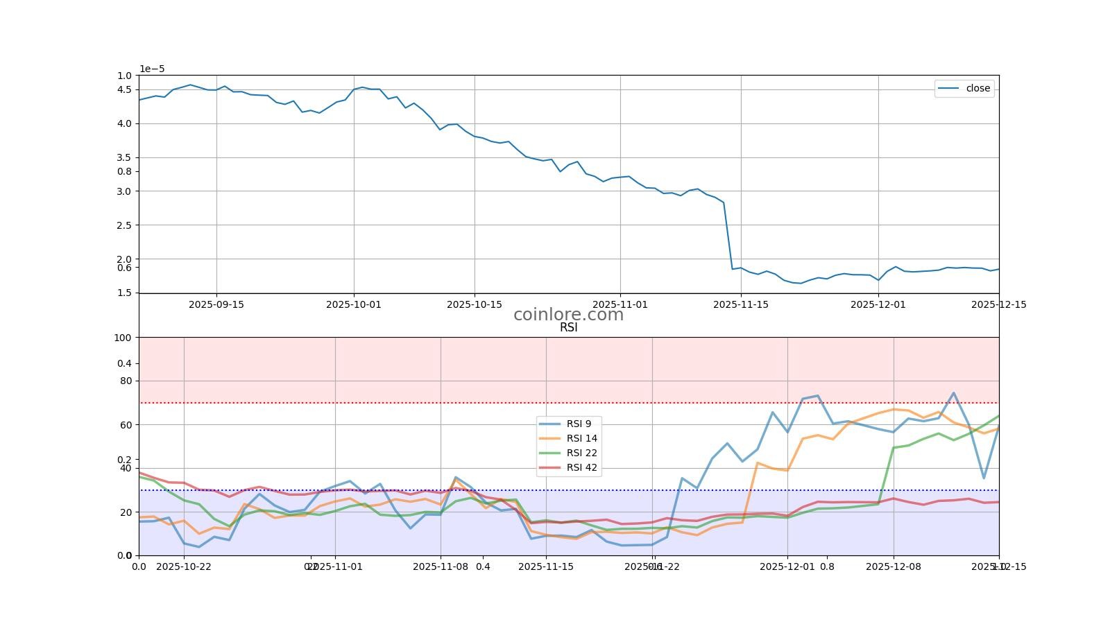 Chimpzee RSI indicator