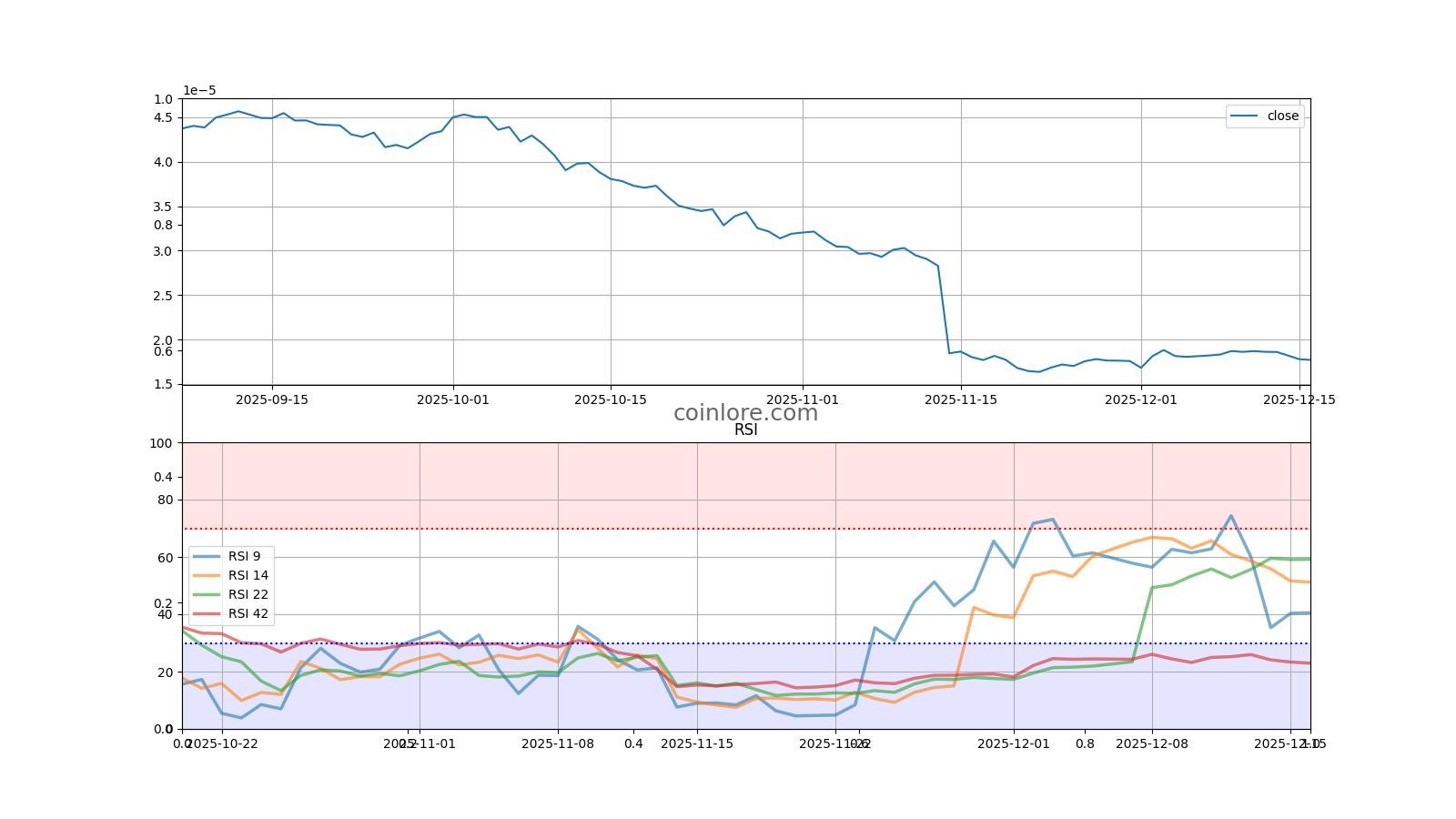 Chimpzee RSI indicator