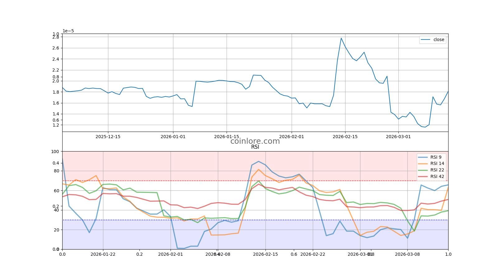 Chimpzee RSI indicator