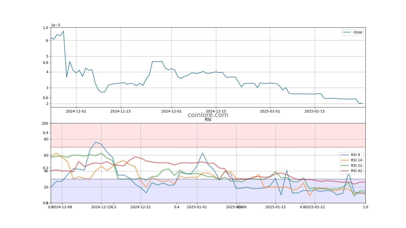 Chimpzee RSI indicator