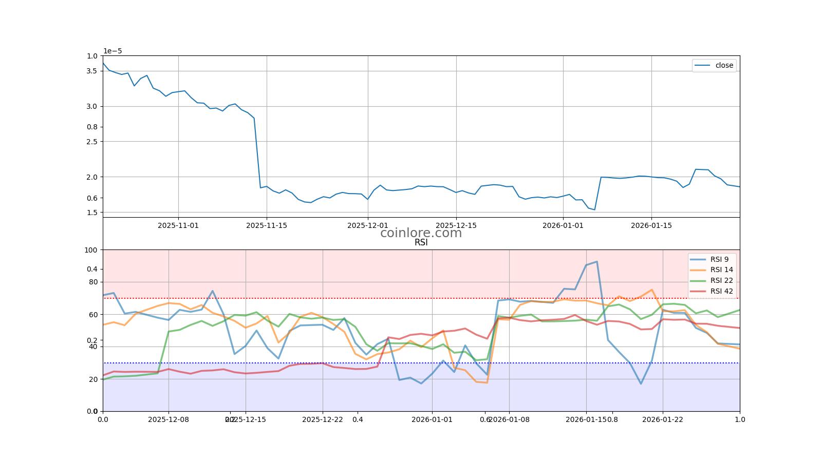 Chimpzee RSI indicator