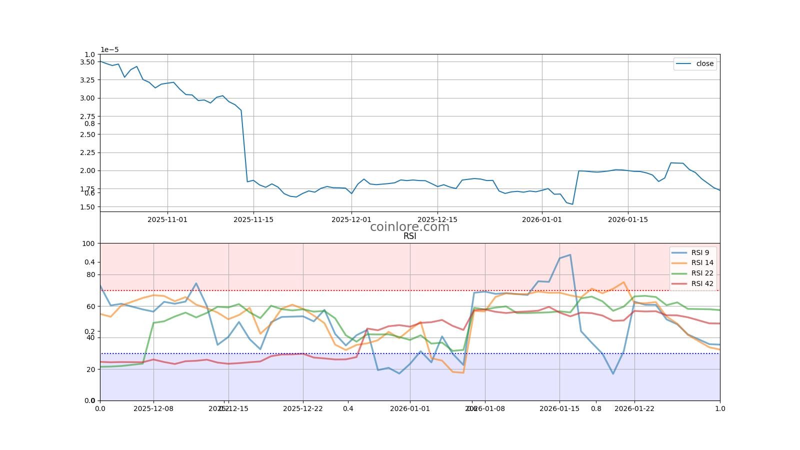 Chimpzee RSI indicator