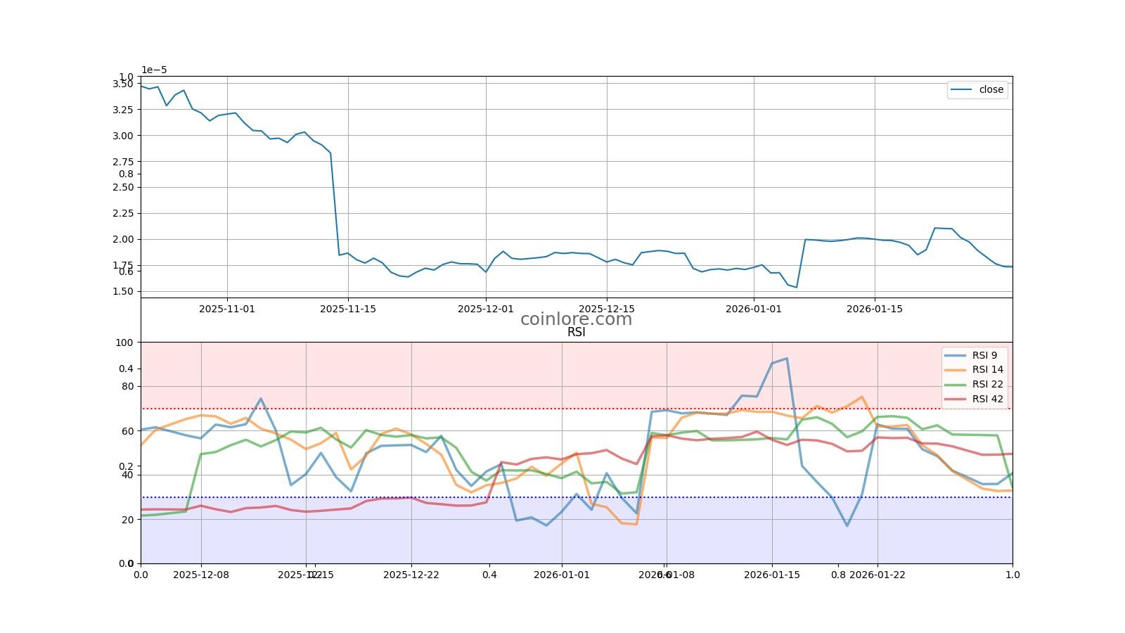 Chimpzee RSI indicator