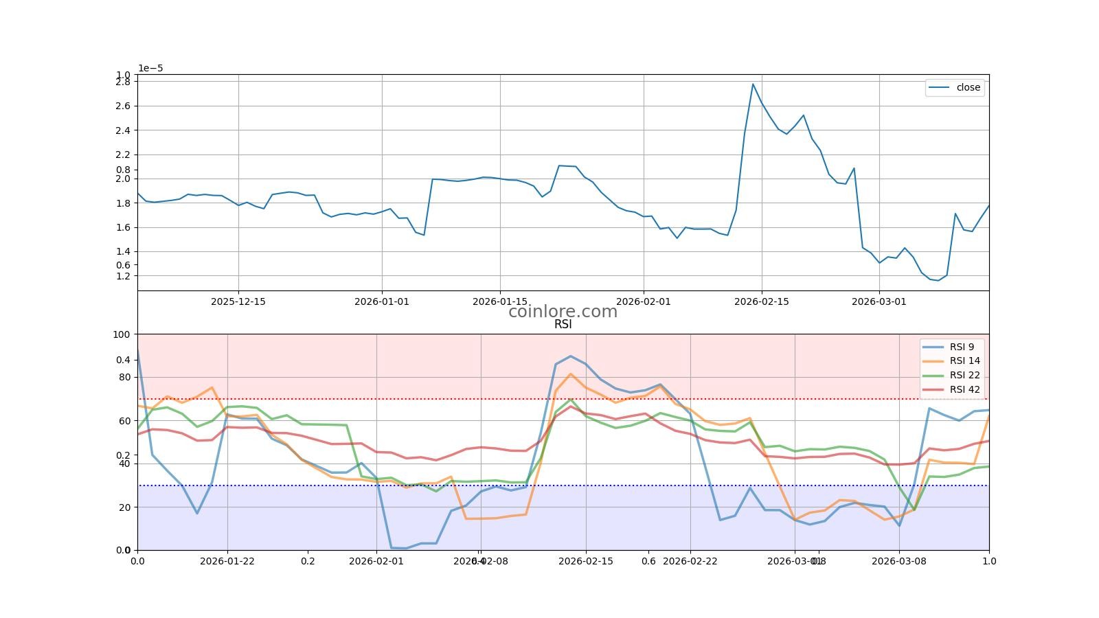 Chimpzee RSI indicator