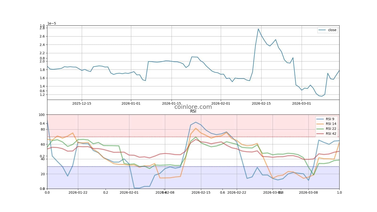 Chimpzee RSI indicator