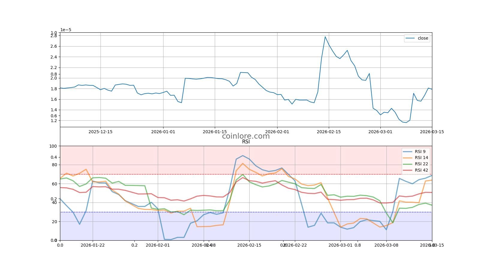 Chimpzee RSI indicator