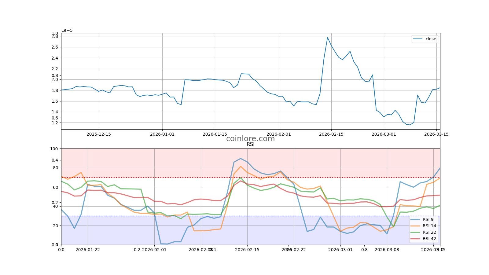 Chimpzee RSI indicator