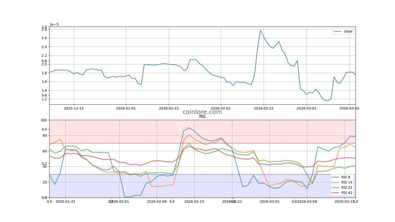 Chimpzee RSI indicator