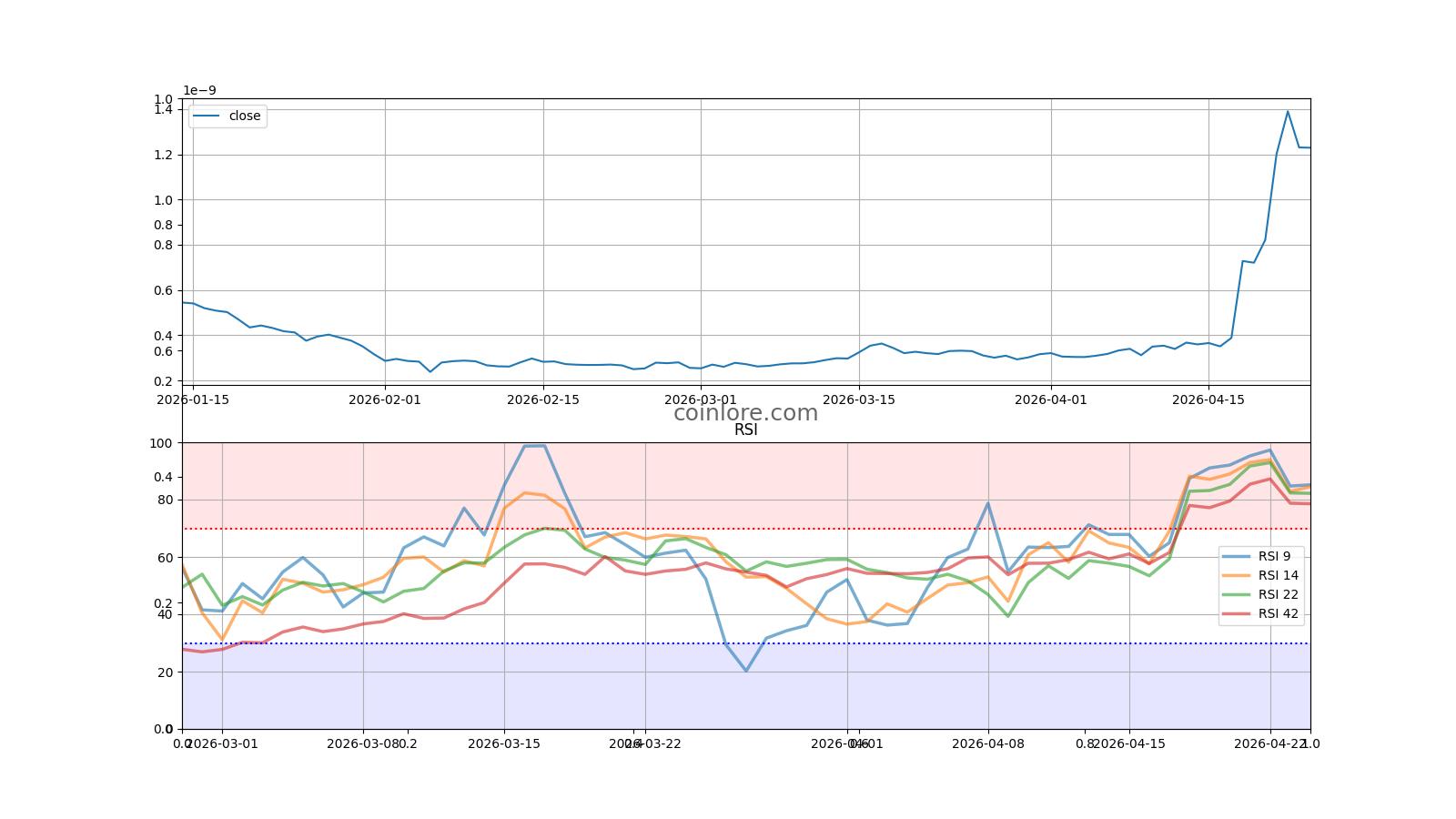 Chinese Andy RSI indicator