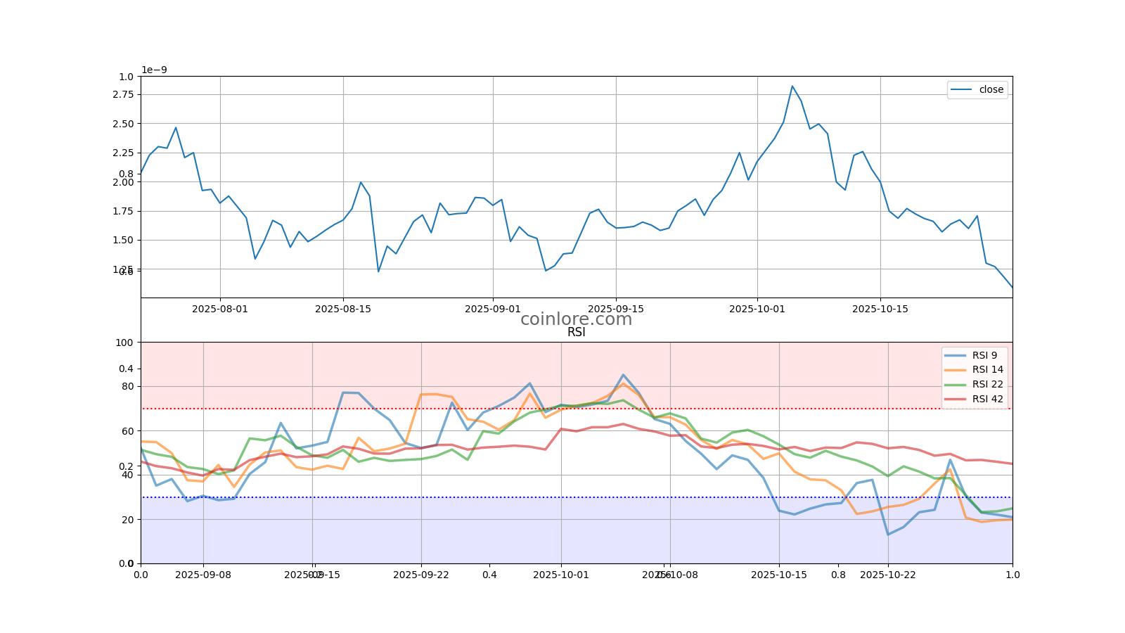 Chinese Andy RSI indicator