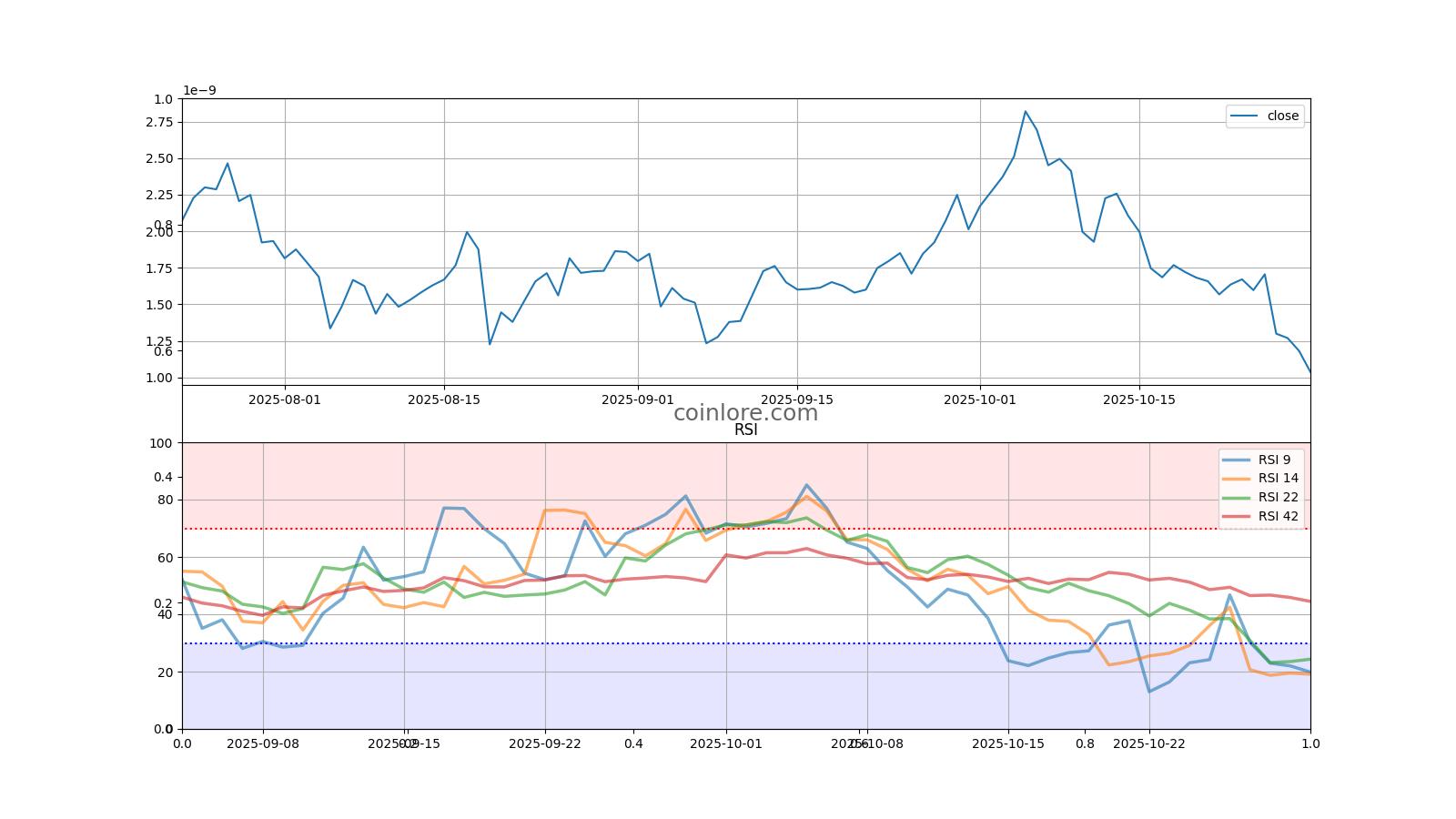Chinese Andy RSI indicator